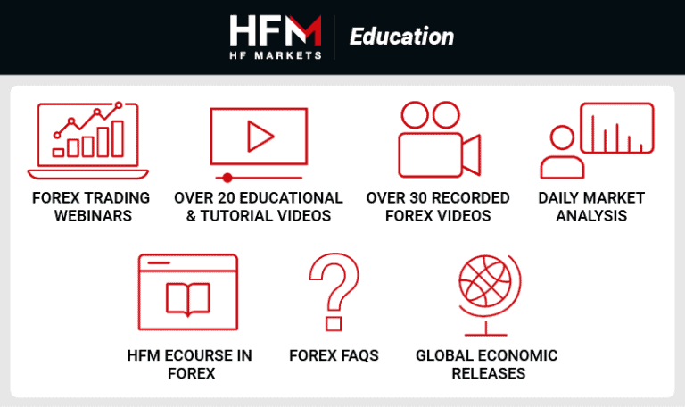 HFM Review (2026) – Trading Fees, Spreads & Platforms