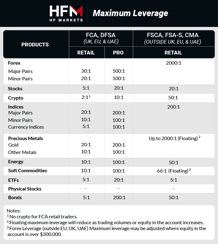 HFM Review (HF Markets) [Updated 2023] - Our Key Findings