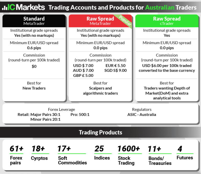 2024 Australian Trading Platforms: Share, Crypto, Forex, CFDs