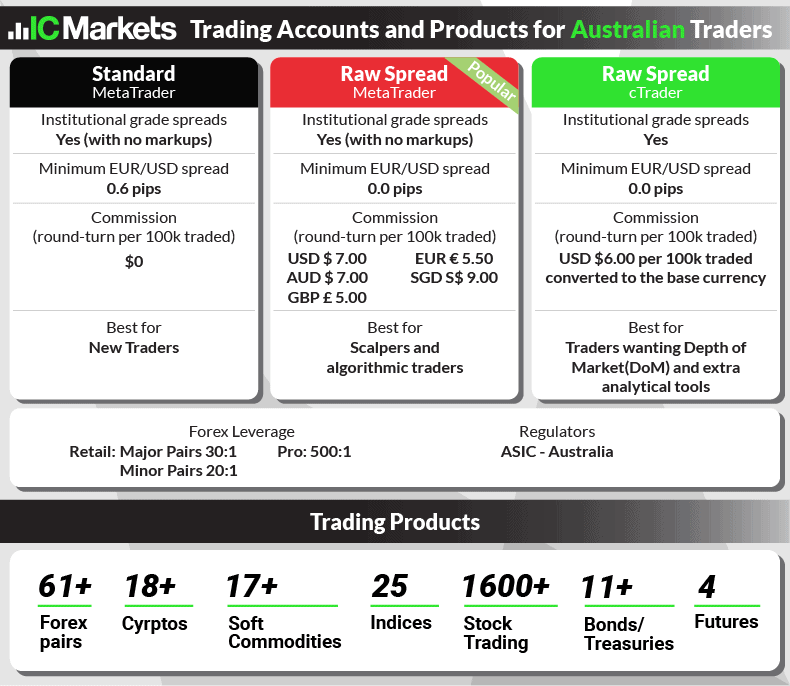 2024 Australian Trading Platforms: Share, Crypto, Forex, CFDs