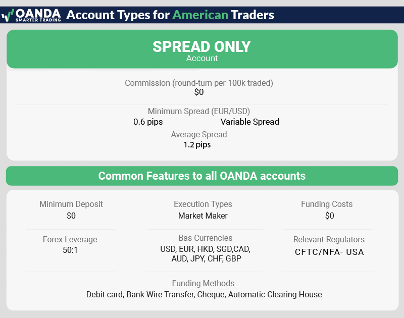 OANDA Review For US Forex Traders [Updated For 2023]