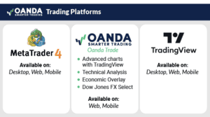 OANDA Review For US Forex Traders [Updated In 2026]