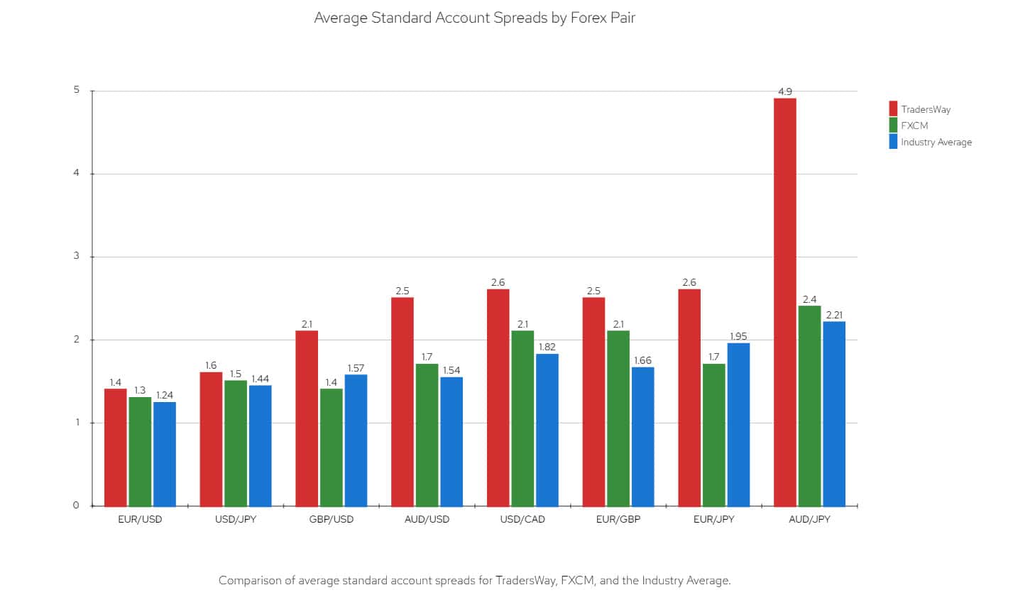 Trader's Way vs FXCM Review: In-Depth Comparison [2025]
