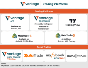 VantageFX Review in 2025 [Spreads & Fees Compared]