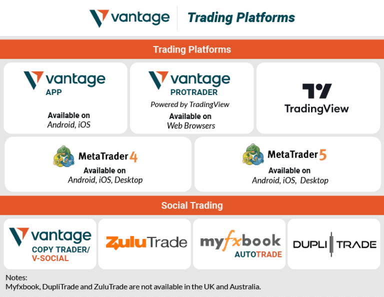 VantageFX Review (2026): Fees, Spreads & Platforms