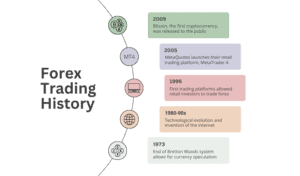 Forex Trading Industry + Market Statistics [2025 Updated Guide]