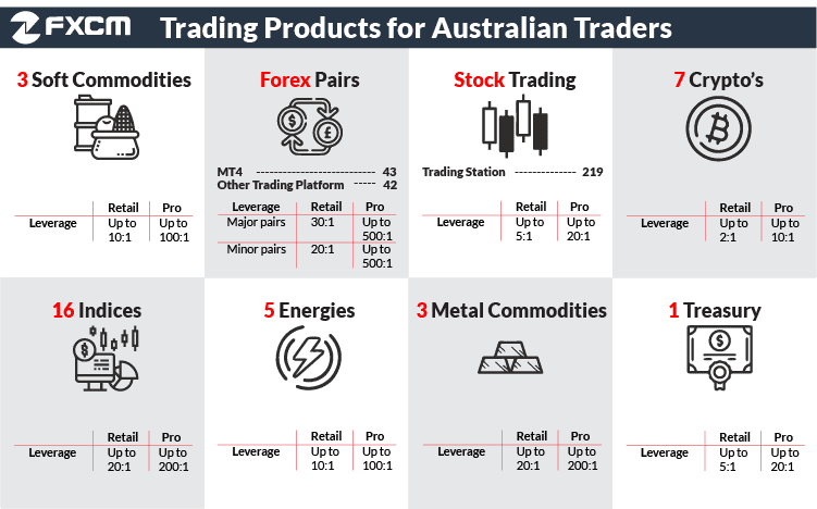 Best Automated Crypto Trading Platforms Australia [2023]