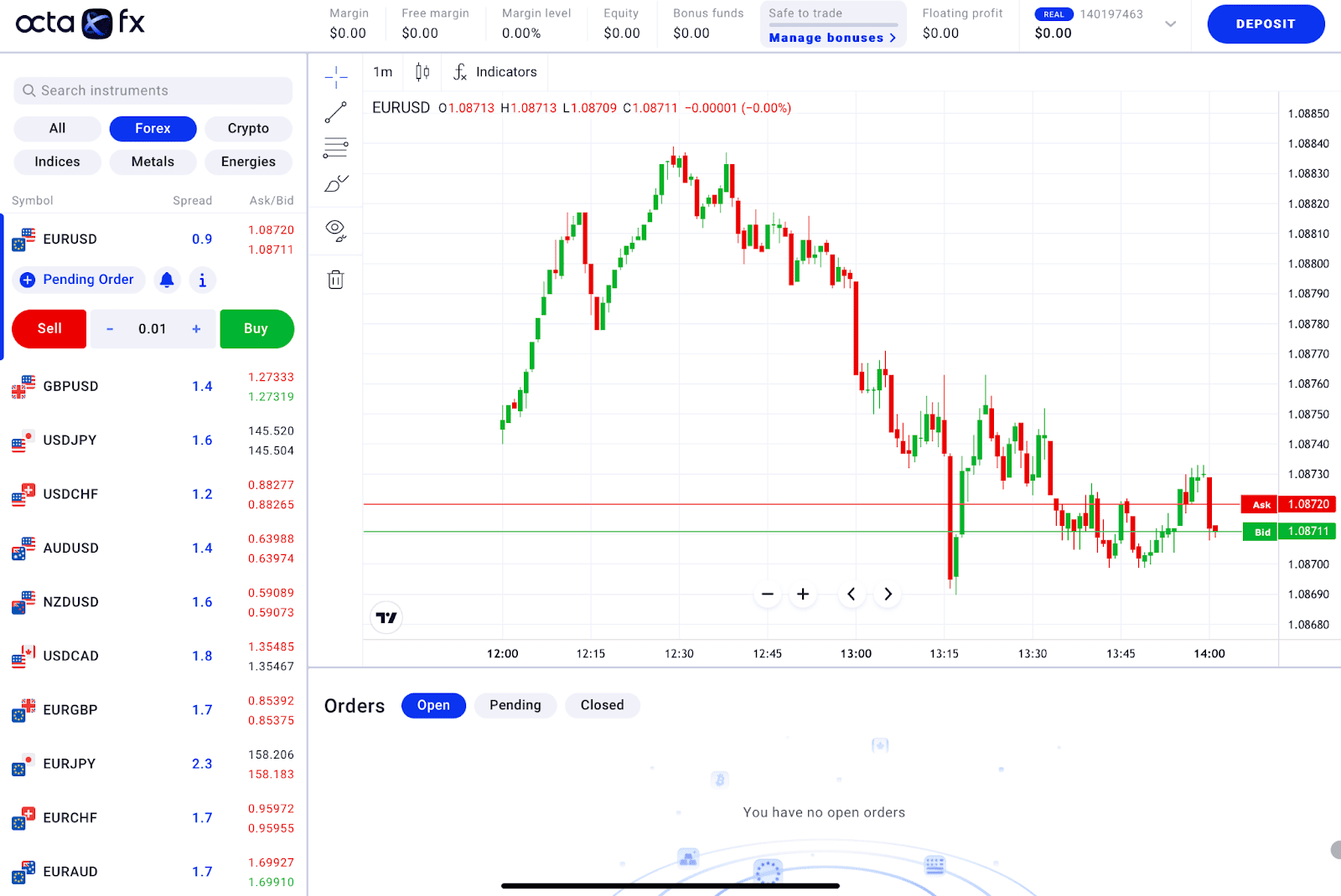 OctaFX review [updated 2023] A 100% Swap Free Forex Broker