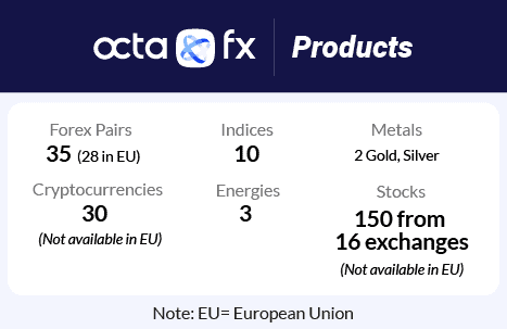Octa Review in 2025 [Spreads & Fees Compared]