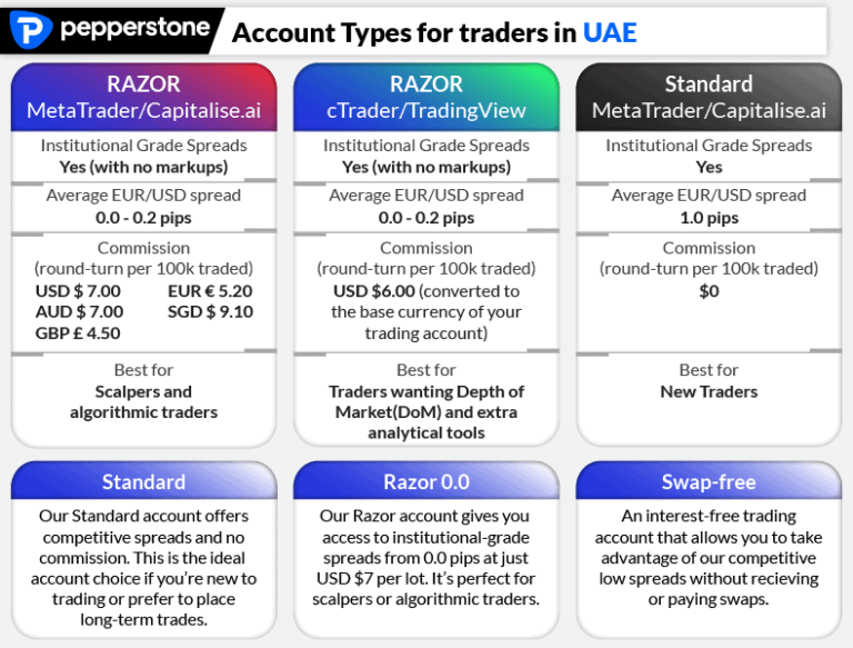 8 Best Forex Brokers In UAE [2025 Lowest Spreads]