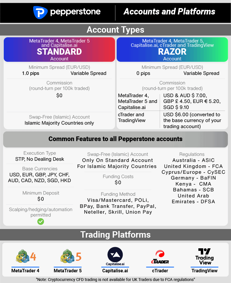 Best DMA Brokers [Direct Market Access] With 2025 Update