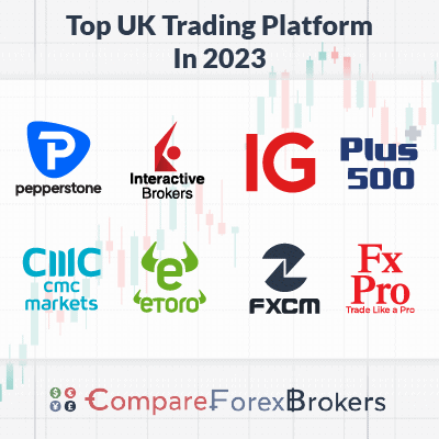 Best UK Trading Platforms In 2024: Shares, Day Trading + CFDs