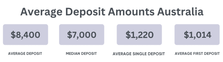 Forex Trading Industry + Market Statistics [2025 Updated Guide]