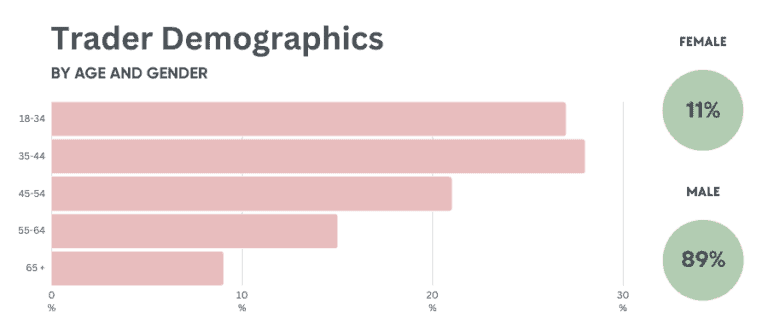 Forex Trading Industry + Market Statistics [2025 Updated Guide]