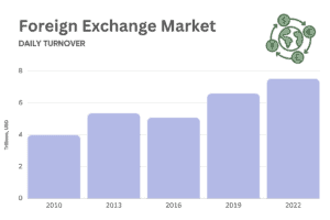 Forex Trading Industry + Market Statistics [2025 Updated Guide]