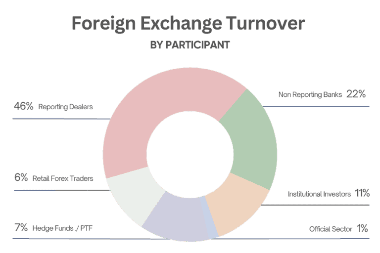 Forex Trading Industry + Market Statistics [2025 Updated Guide]