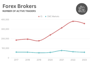 Forex Trading Industry + Market Statistics [2025 Updated Guide]