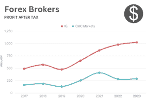 Forex Trading Industry + Market Statistics [2025 Updated Guide]