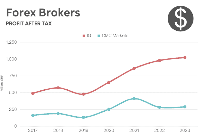 Forex Trading Industry + Market Statistics [2025 Updated Guide]