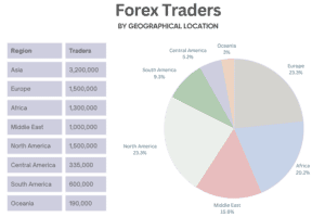 Forex Trading Industry + Market Statistics [2025 Updated Guide]