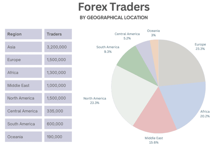 Forex Trading Industry + Market Statistics [2025 Updated Guide]