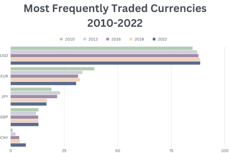Forex Trading Industry + Market Statistics [2025 Updated Guide]