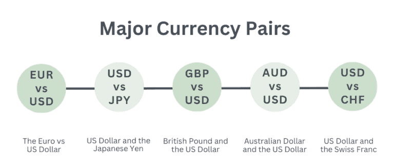 Forex Trading Industry + Market Statistics [2025 Updated Guide]