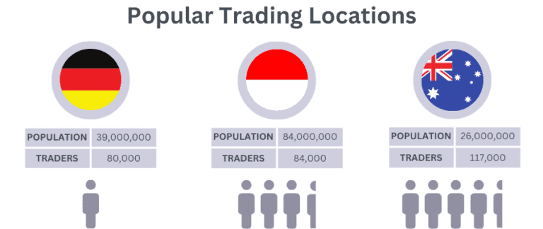 Forex Trading Industry + Market Statistics [2025 Updated Guide]