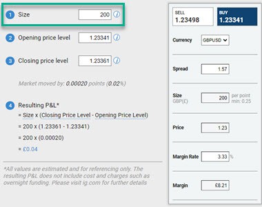 Spread Betting Calculator For UK Financial Trading In 2024