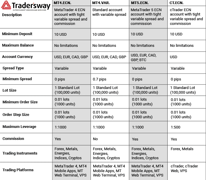 2023 Trader's Way Review - Low Regulated ECN Forex Broker