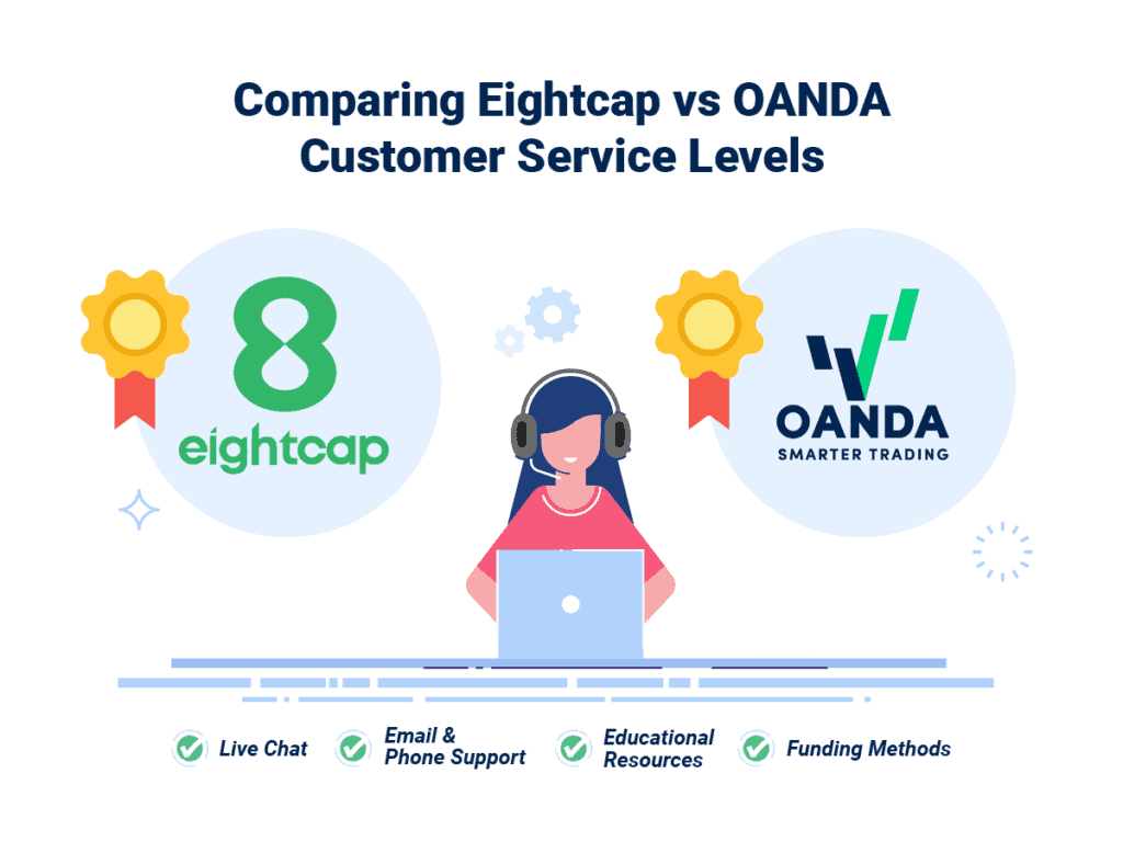 Eightcap vs OANDA: 2026 In-Depth Review