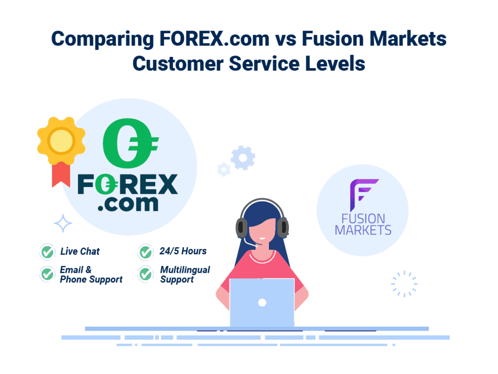 Fusion Markets vs FOREX.com: In-Depth Comparison in 2025