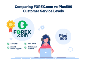 FOREX.com vs Plus500: In-Depth Review [2026]