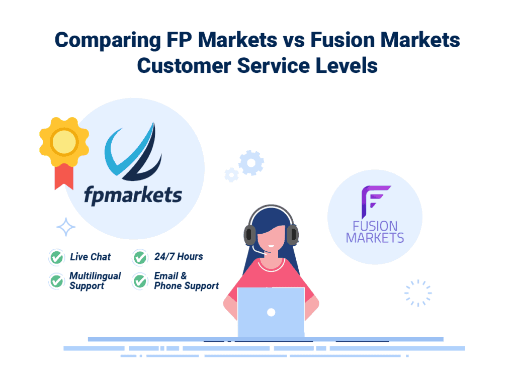 FP Markets vs Fusion Markets Review: Comparison for 2026