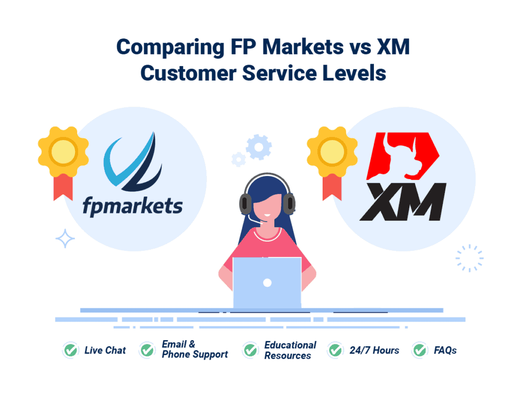 FP Markets vs XM: In-Depth Review in 2025