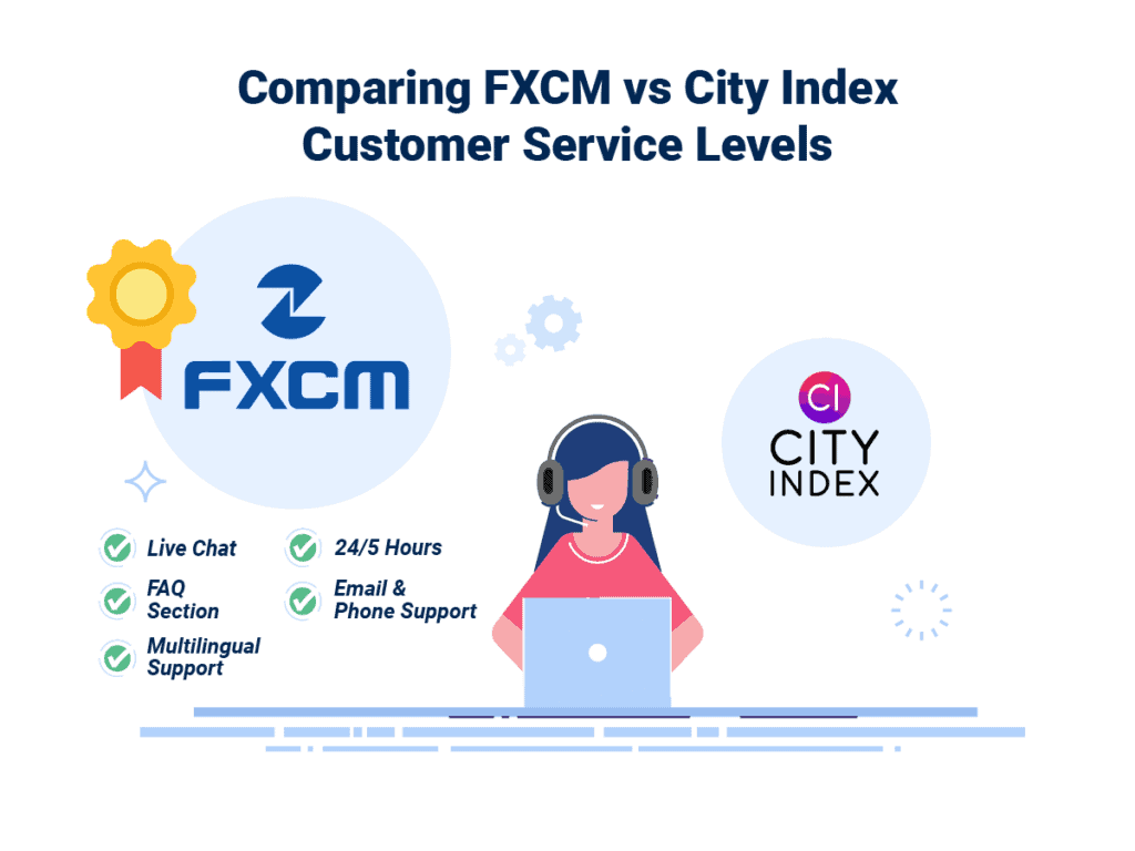FXCM vs City Index Comparison – Fees & Spreads 2026