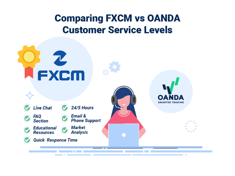 FXCM vs OANDA Review: In-Depth Comparison [2025 Update]