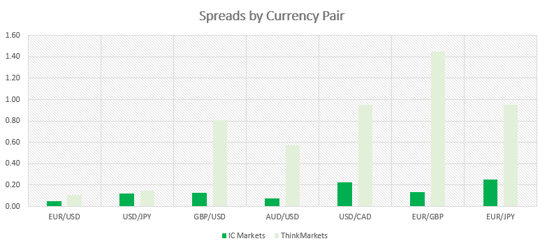 IC Markets vs ThinkMarkets Review: In-Depth Comparison [2025]