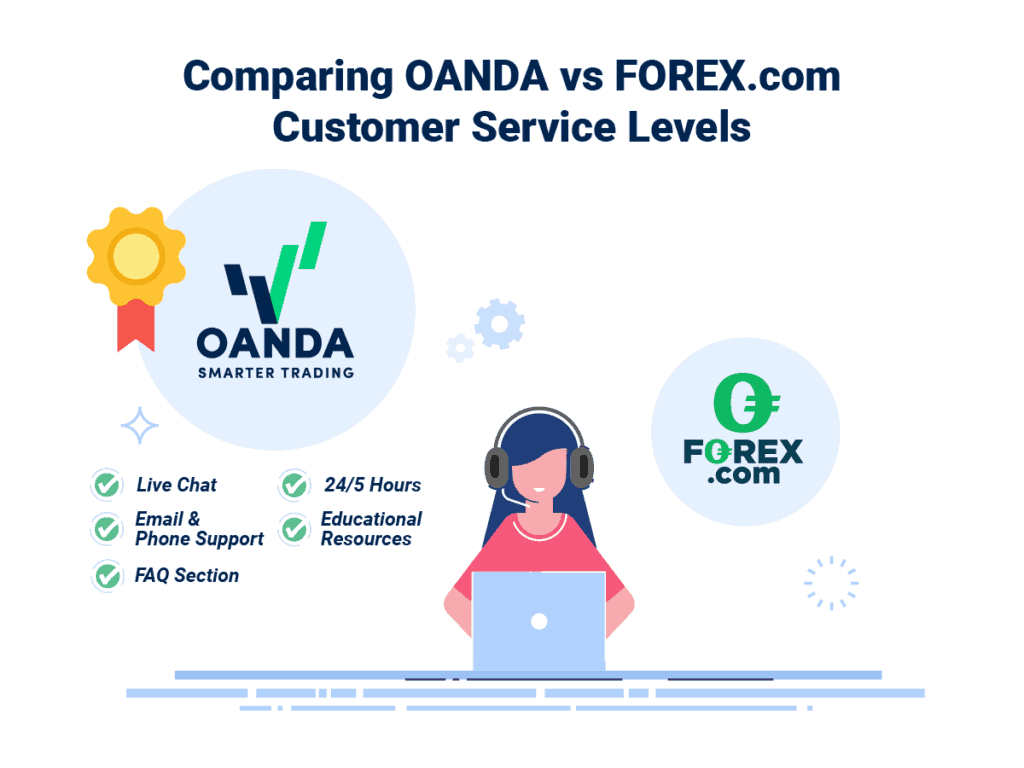 FOREX.com vs OANDA: In-Depth Review [2025]