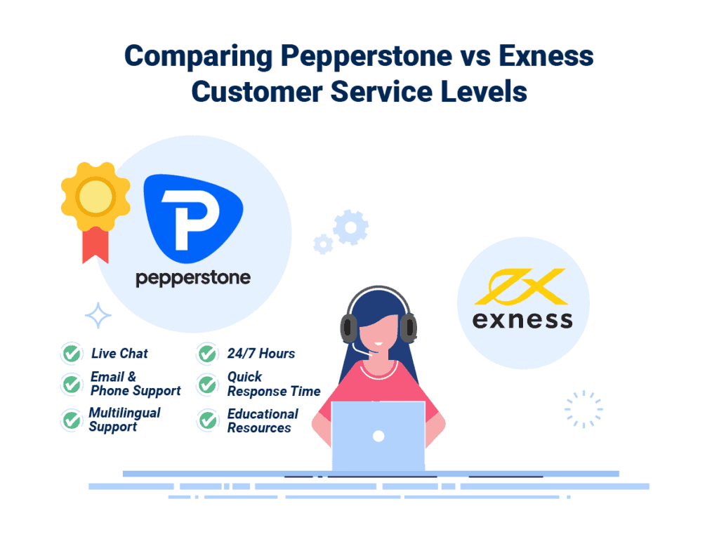Pepperstone vs Exness: In-Depth Review [2025]
