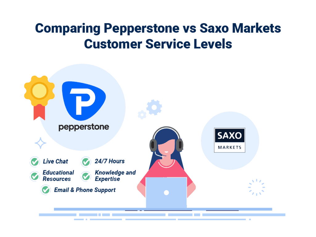 Saxo Markets vs Pepperstone Comparison – Fees & Spreads 2026