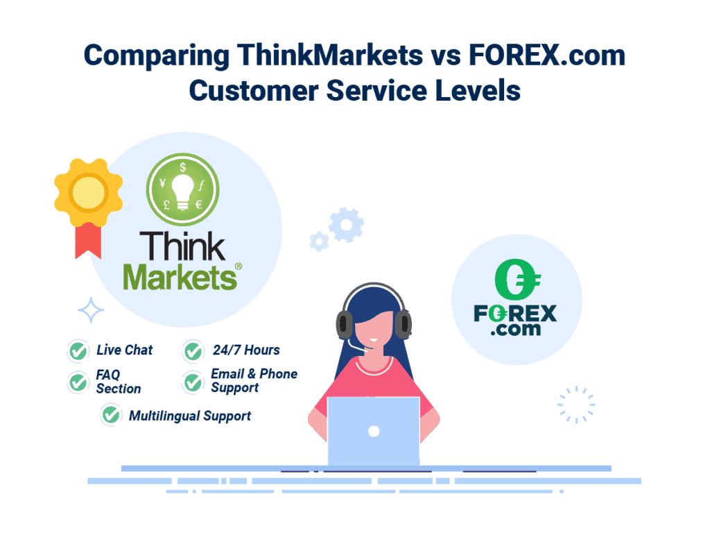 FOREX.com vs ThinkMarkets Review: Comparison [2024 Update]