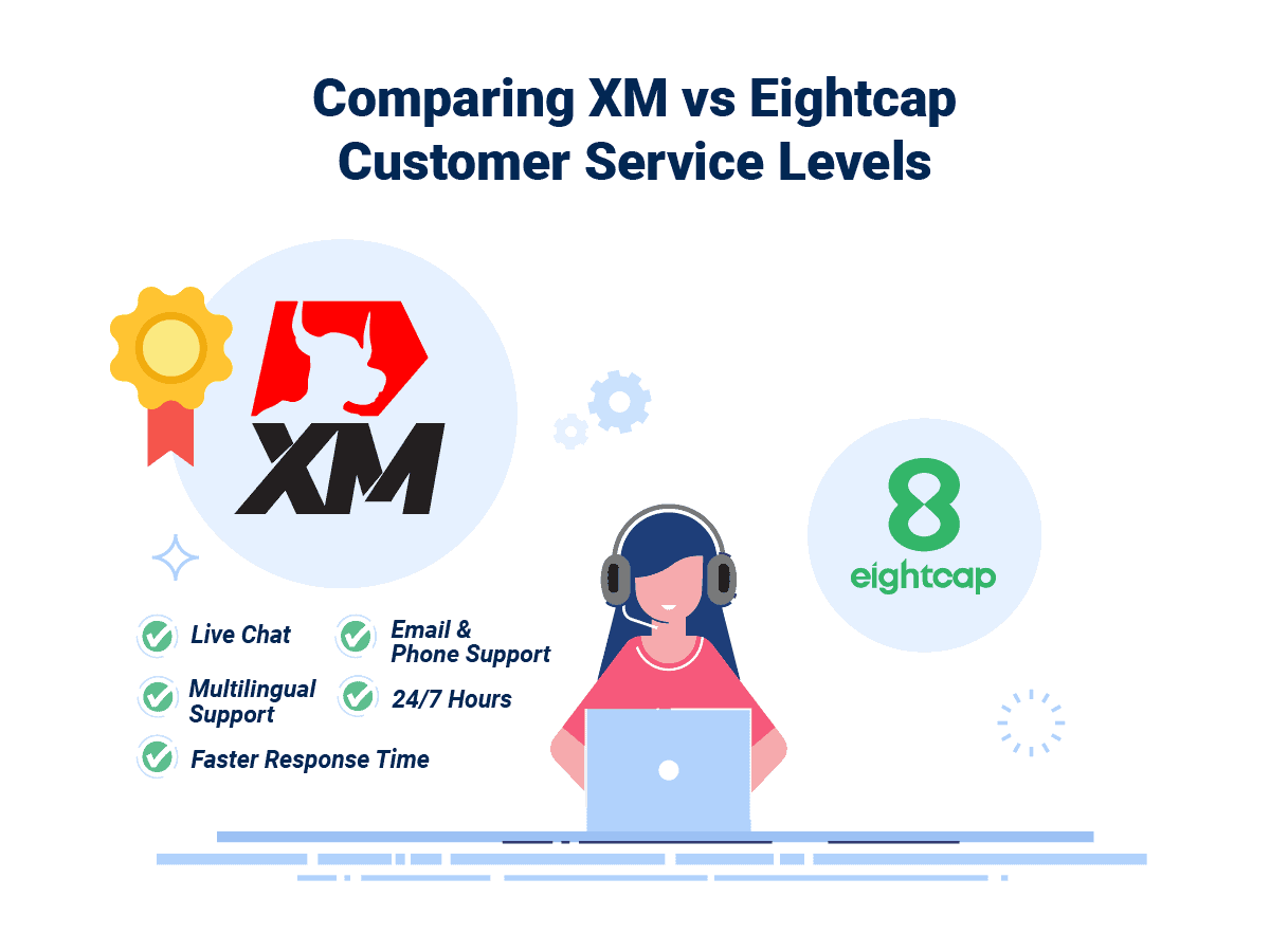 Eightcap vs XM Review: In-Depth Comparison [Updated 2024]