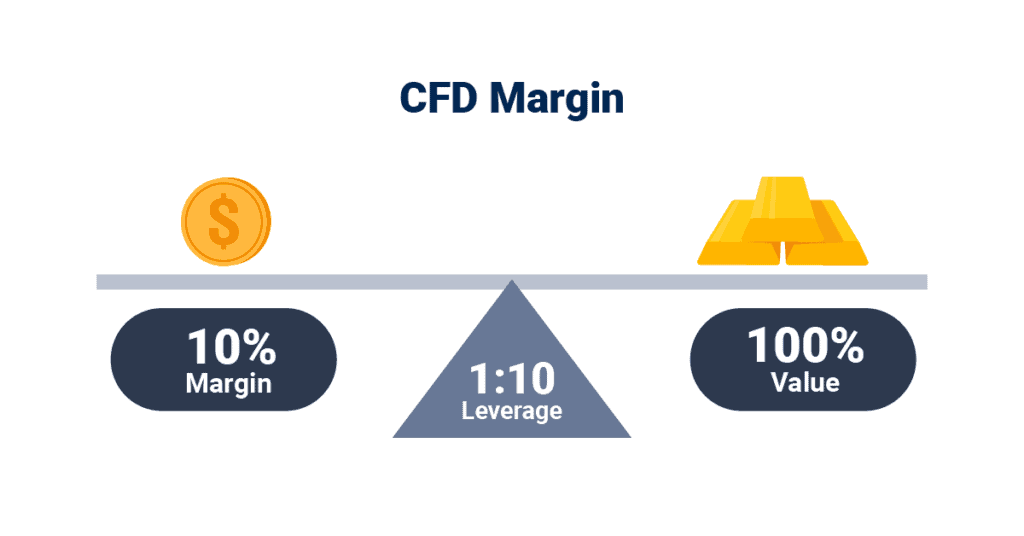 CFD Margin Guide For UK Traders [Updated For 2025]