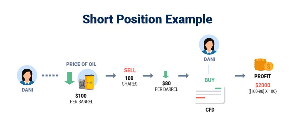 How Long Can You Hold a CFD Position for 2026 (Updated)