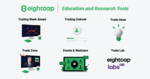 Eightcap Review in 2025 [Spreads & Fees Compared]