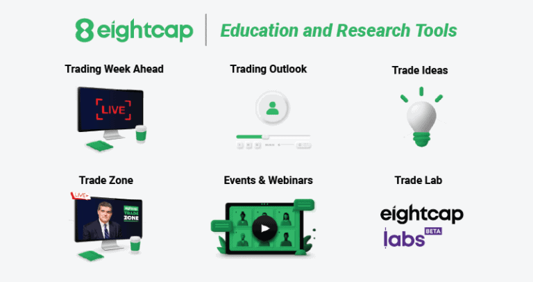 Eightcap Review in 2025 [Spreads & Fees Compared]