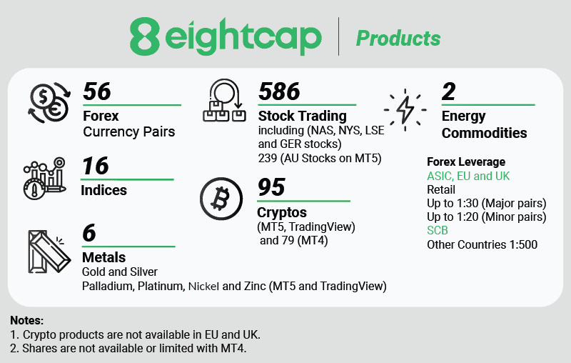 Eightcap Review in 2024 [Spreads & Fees Compared]