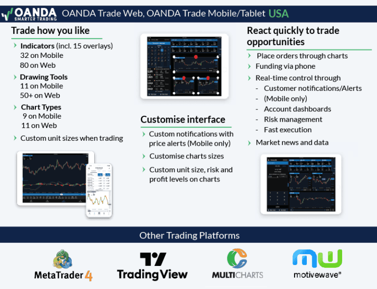 Top 8 Trading Platforms For US Traders [2025 Guide]