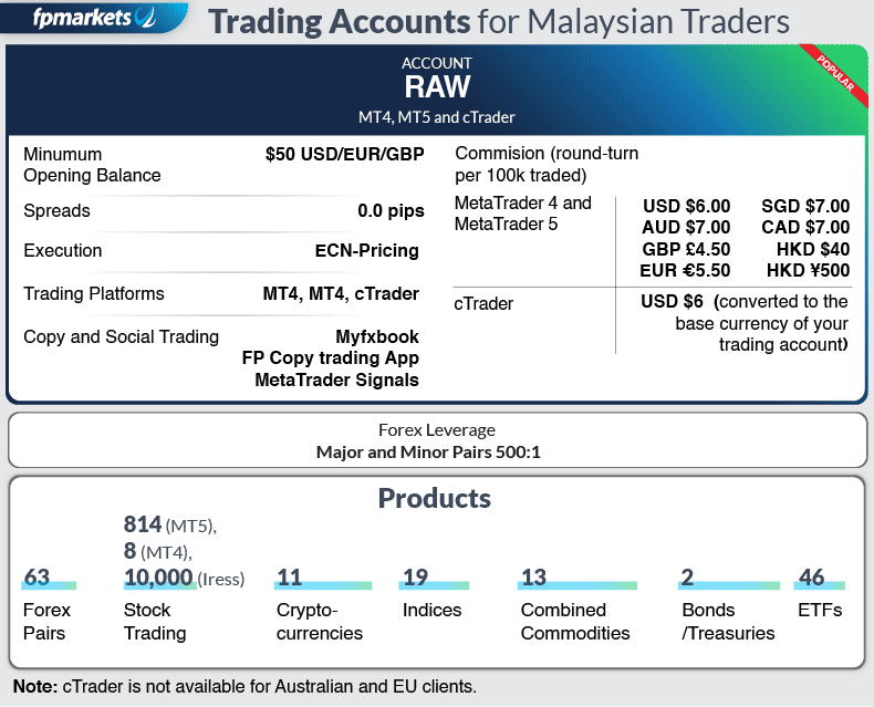 Top 9 Forex Brokers In Malaysia in 2024